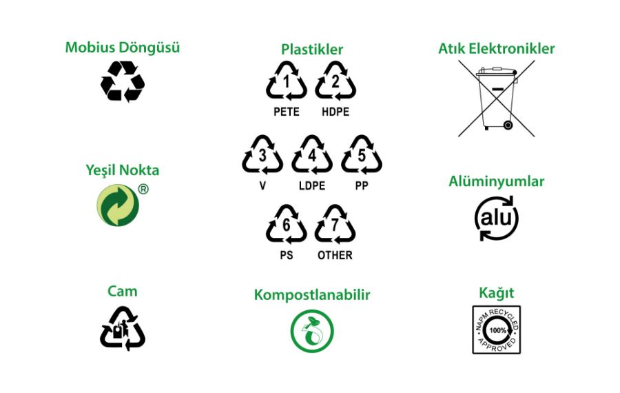 Eco Pack Ambalaj. Geri Dönüşüm Sembolleri ve Anlamları